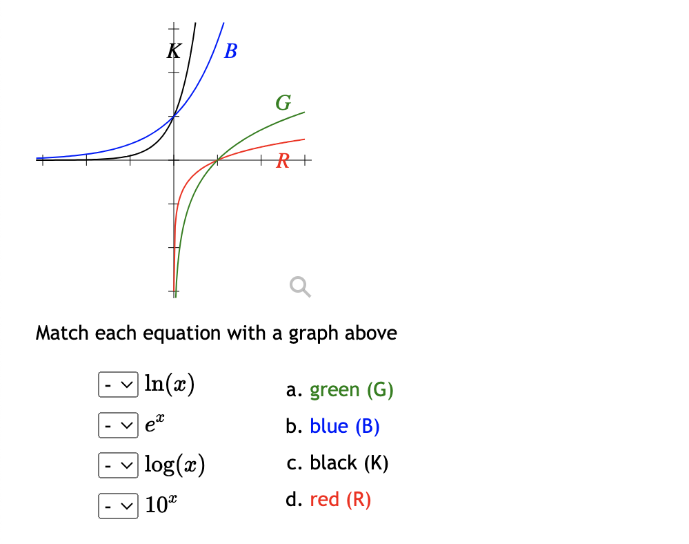 Match each equation with a graph above If all the | Chegg.com
