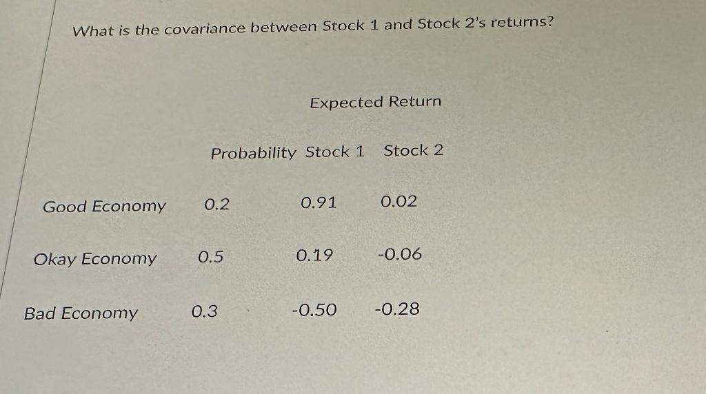 Solved What is the covariance between Stock 1 and Stock 2 's | Chegg.com