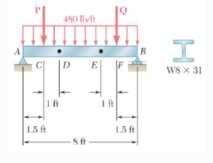 Solved The beam AB supports a uniformly distributed load of | Chegg.com