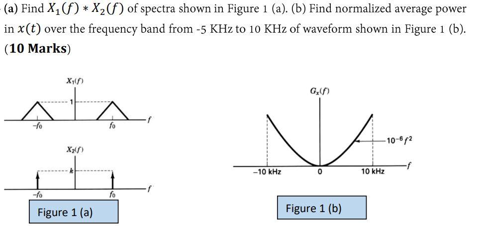 Solved (a) Find X (f) * X2f) of spectra shown in Figure 1 | Chegg.com
