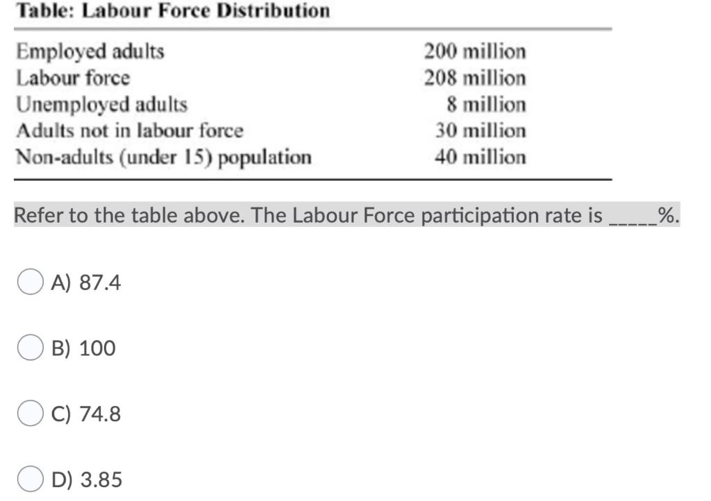 Solved Table: Labour Force Distribution Employed adults | Chegg.com