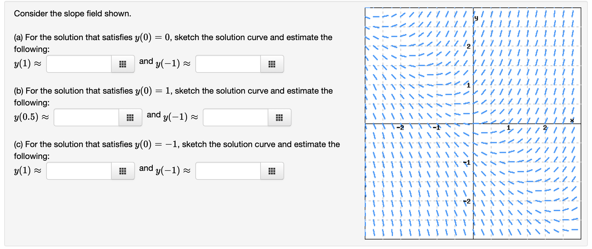 Solved Consider the slope field shown. (a) For the solution | Chegg.com
