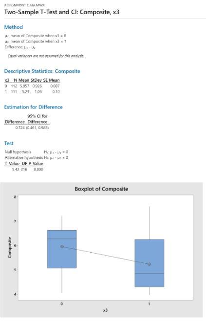 Solved Determine whether a statistically significant | Chegg.com