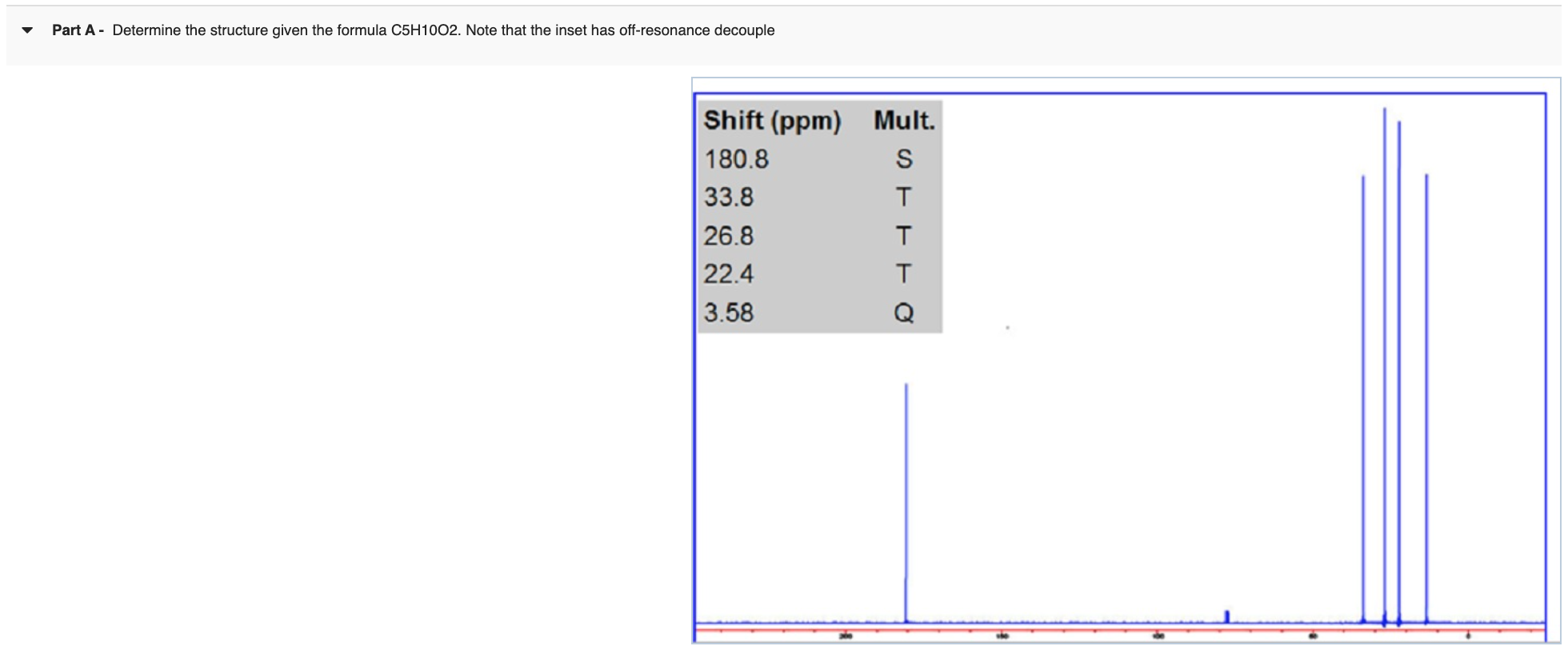 Solved Determine the structure given the formula C5H10O2. | Chegg.com