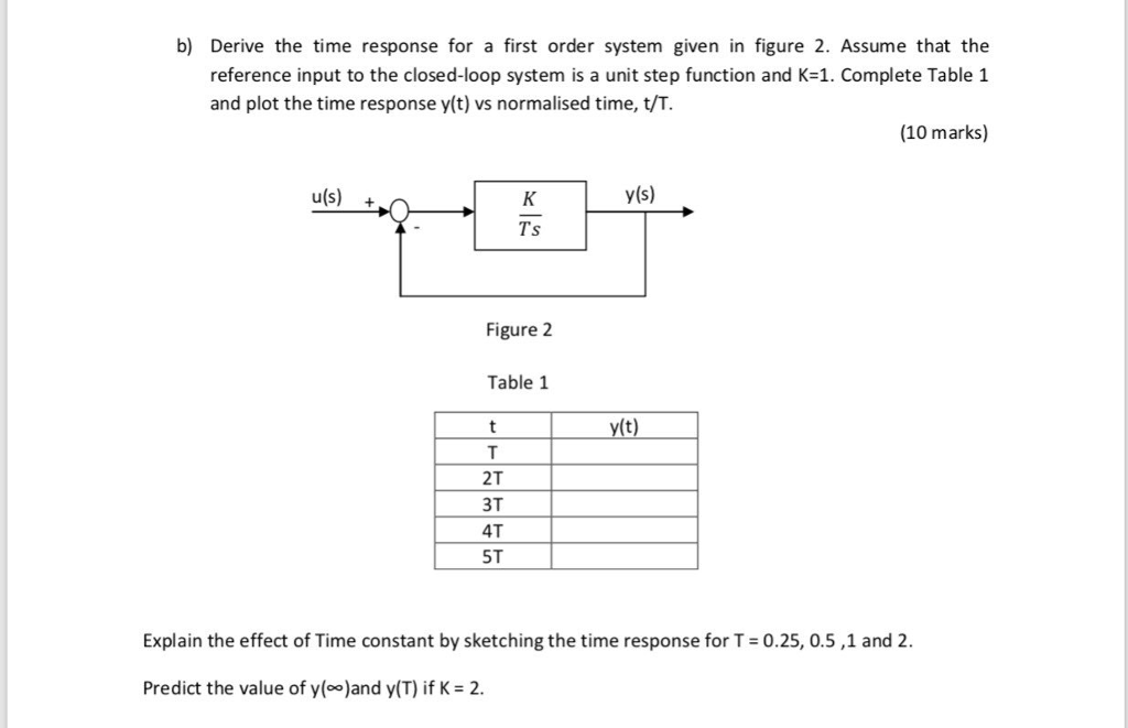 Solved b) Derive the time response for a first order system | Chegg.com