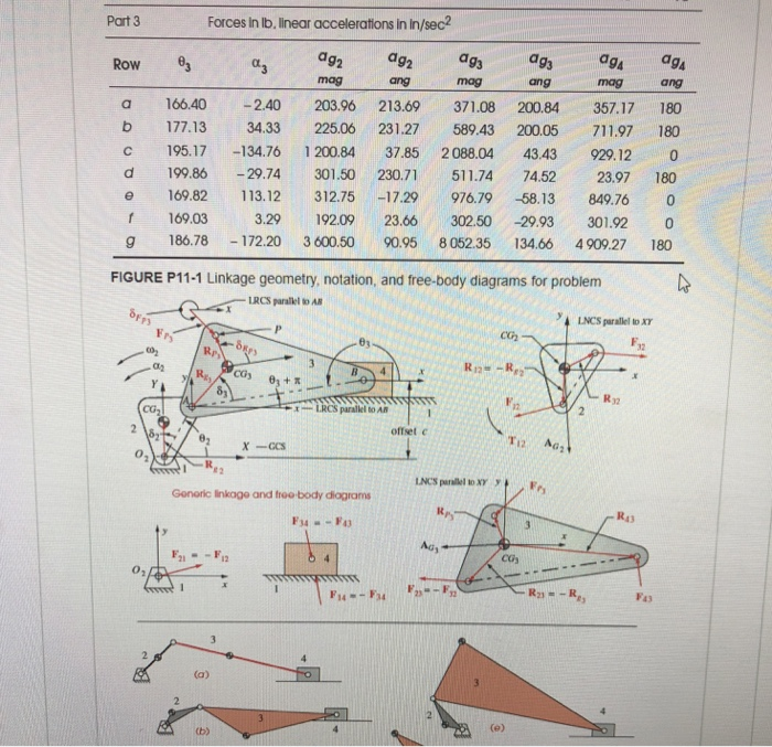 Solved Problem Table P11-1 shows kinematic and geometric | Chegg.com