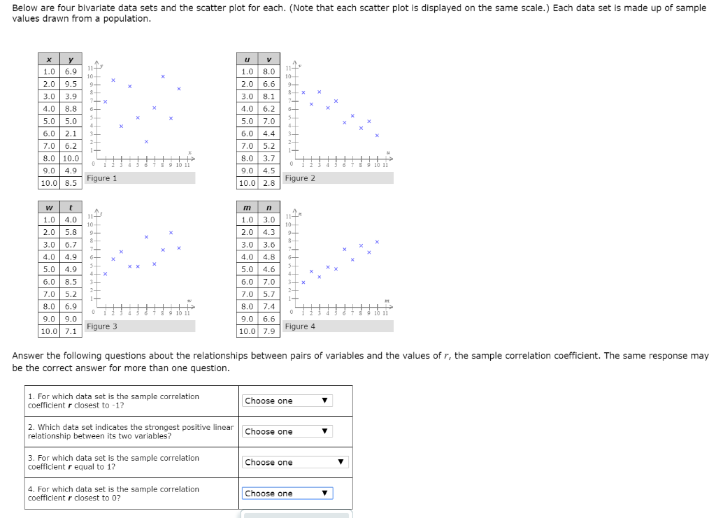 Solved Below are four bivariate data sets and the scatter | Chegg.com
