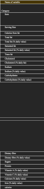 Solved what is the data type for each variable? | Chegg.com