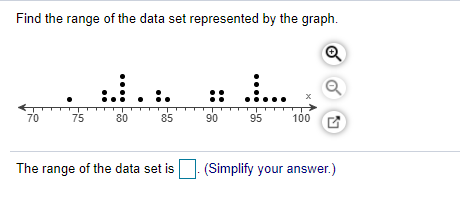 Solved Find the range of the data set represented by the | Chegg.com