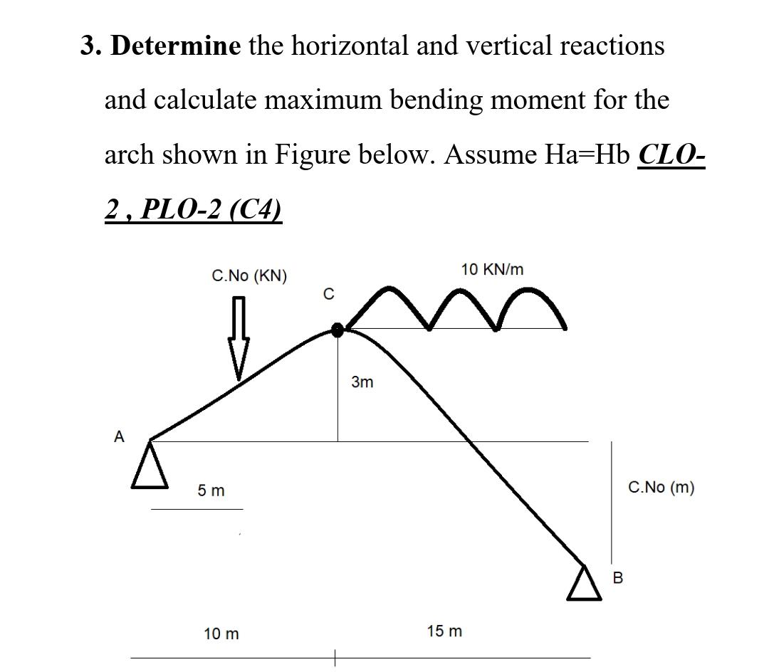 Solved 3. Determine the horizontal and vertical reactions | Chegg.com