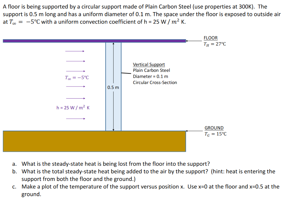 Solved A floor is being supported by a circular support made | Chegg.com