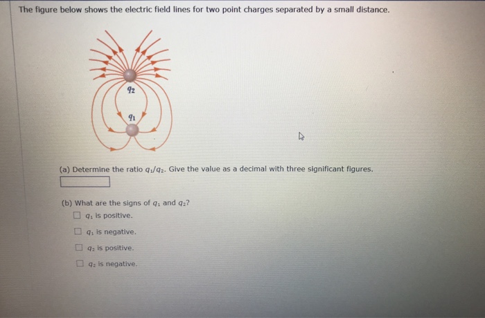 Solved The Figure Below Shows The Electric Field Lines For