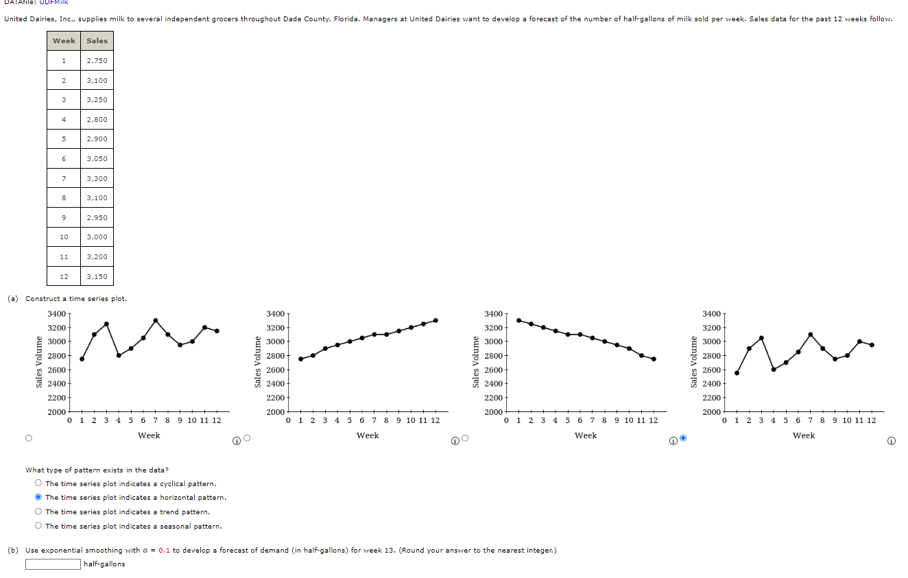 Solved (a) Construct a time series plot. )C )c What type of | Chegg.com