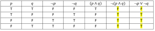 Solved In C++ code a program that demonstrates the logic and | Chegg.com