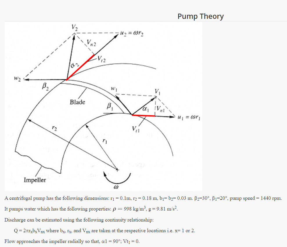 Solved a) At the inlet, the radial flow velocity, Vn1 | Chegg.com
