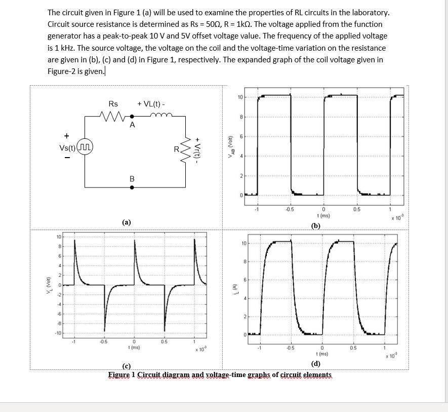 Solved The circuit given in Figure 1 (a) will be used to | Chegg.com