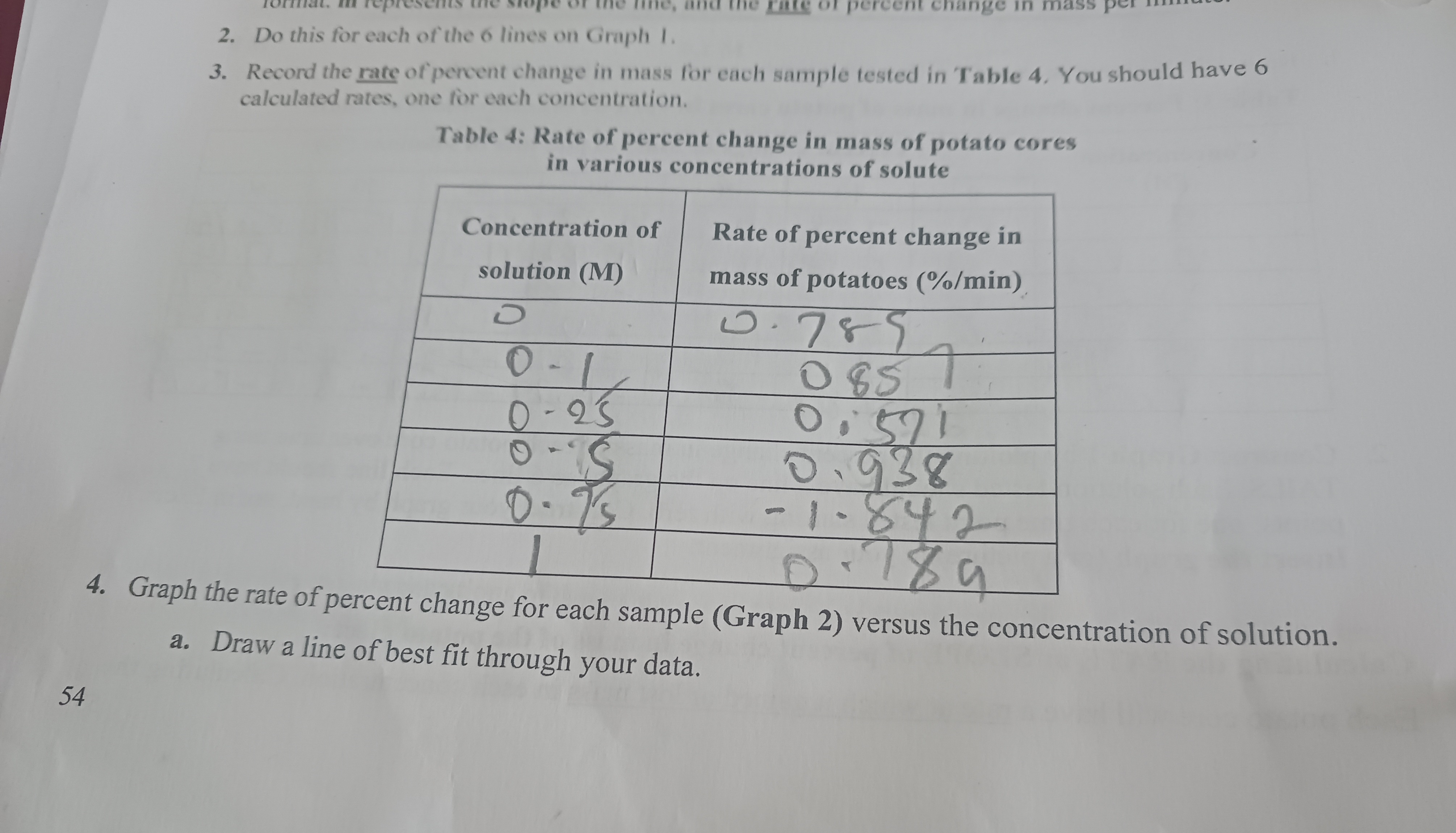 B Where The Line Crosses The X Axis Is Where The Chegg