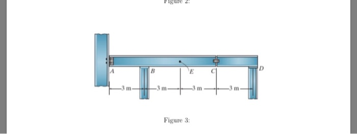 Solved Problem 3 The beam shown in Figure 3 supports a | Chegg.com