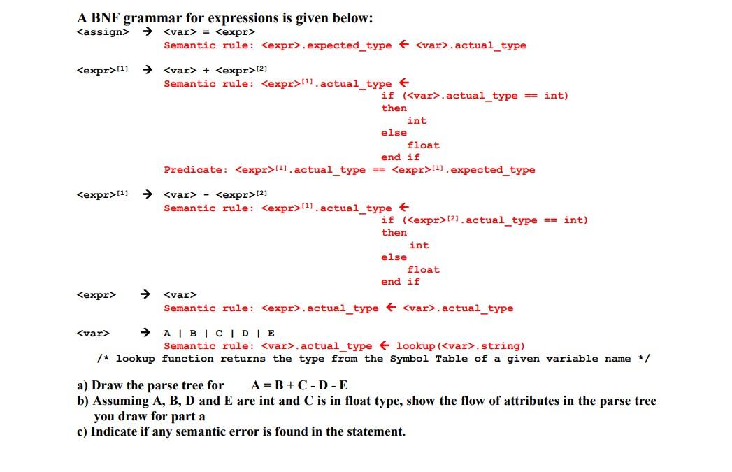 Solved A BNF grammar for expressions is given below: a) Draw | Chegg.com
