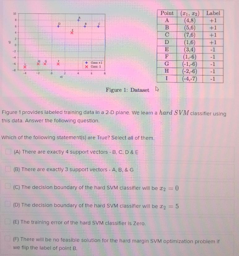 Solved Select all that true statements that apply for the | Chegg.com