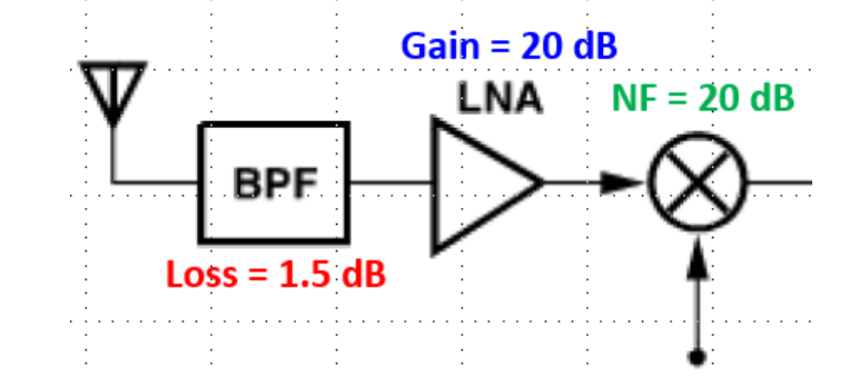 Solved A receiver consists of a band pass filter (BPF), LNA, | Chegg.com