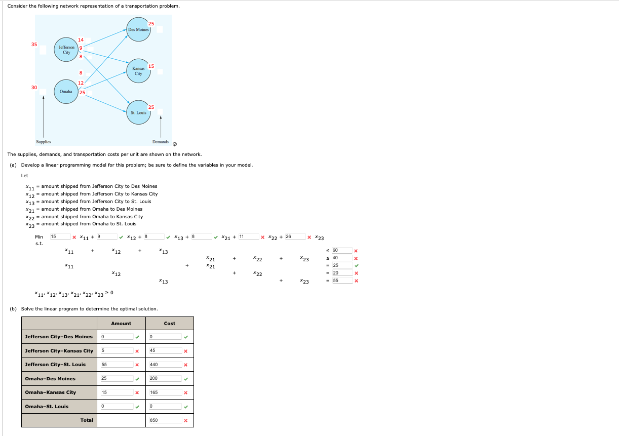 Solved Consider the following network representation of a | Chegg.com