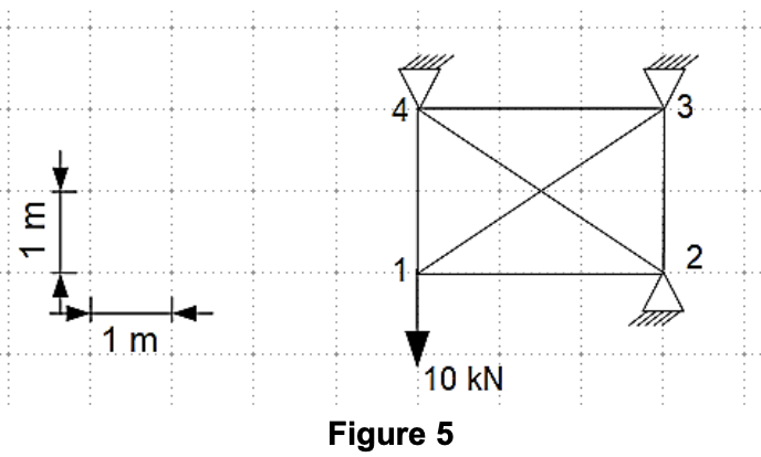 Solved For the following hyperstatic truss structure, | Chegg.com