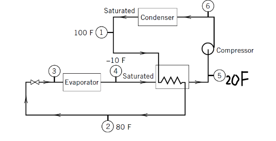 A system using Refrigerant – 134a is shown in the | Chegg.com