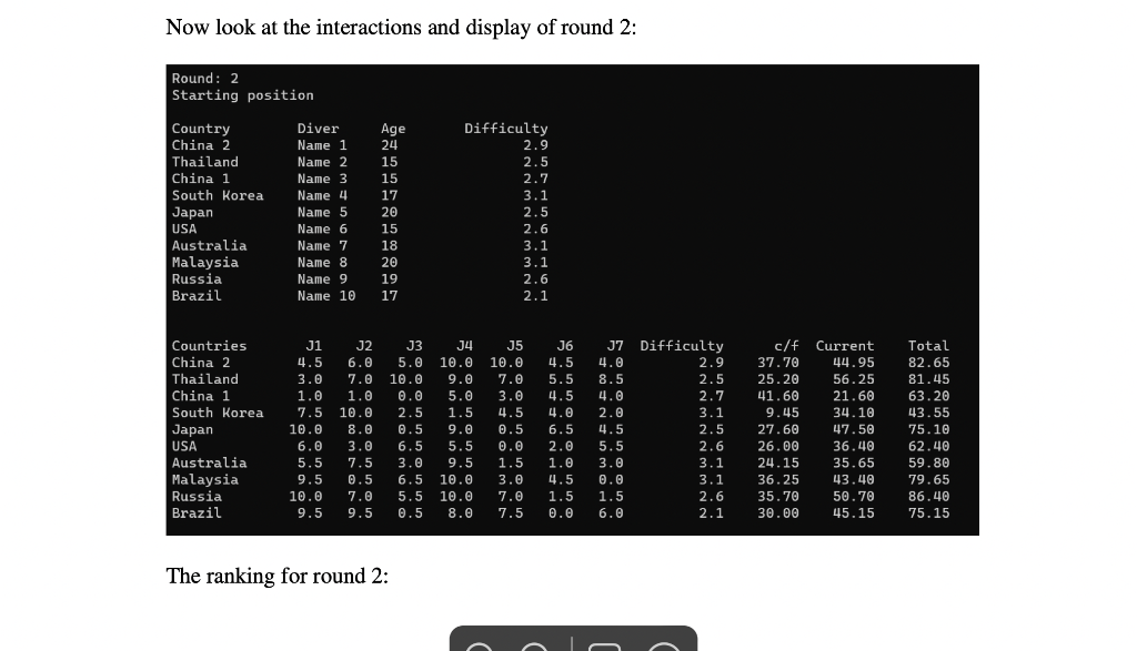 Solved Objectives - Selection and Repetition control | Chegg.com