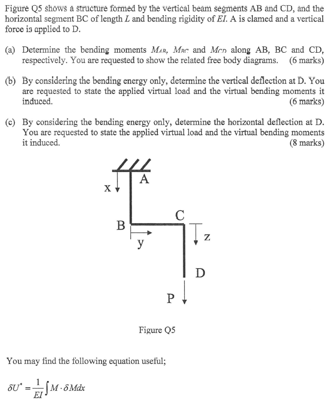 Solved Figure Q5 shows a structure formed by the vertical | Chegg.com