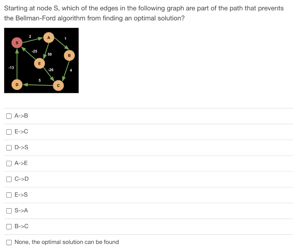Solved Starting at node S, which of the edges in the | Chegg.com