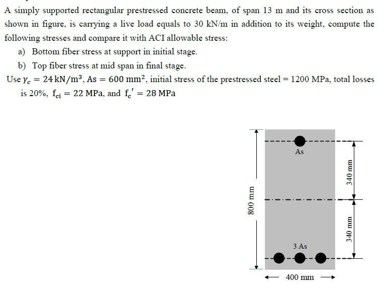 Solved A simply supported rectangular prestressed concrete | Chegg.com