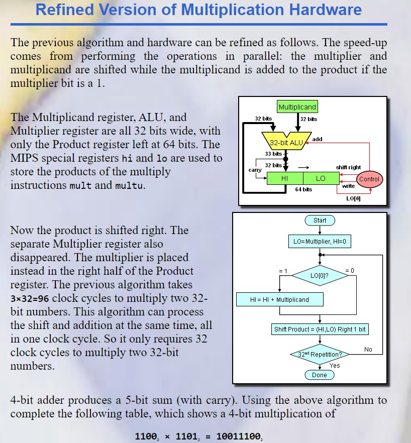 Solved (Refined multiplication: 50\%) Using a table similar | Chegg.com