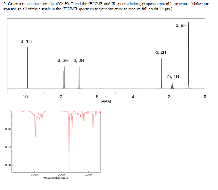 Solved 9. Given a molecular formula of CiH:40 and the 'H NMR | Chegg.com