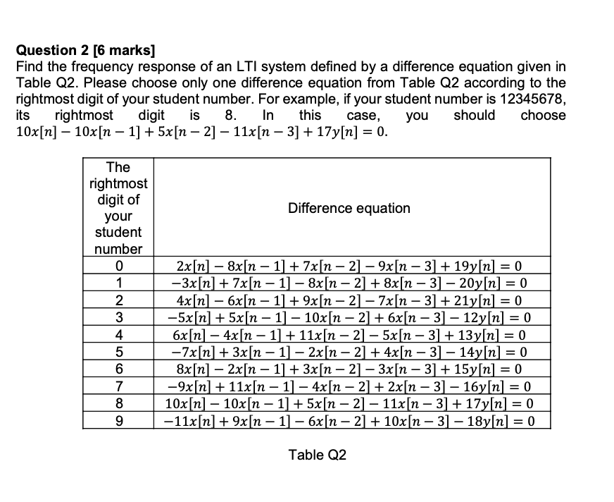 Solved Question 2 [6 marks] Find the frequency response of | Chegg.com