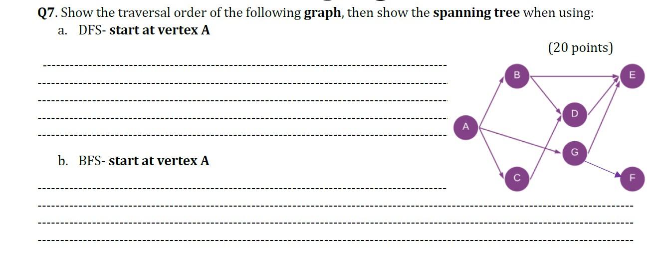 Solved Q7. Show the traversal order of the following graph, | Chegg.com