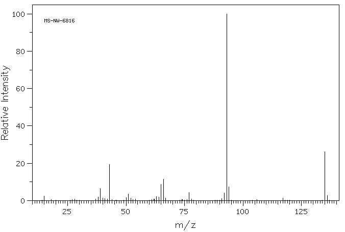 Solved Analyze this mass spectra for acetanilide. | Chegg.com