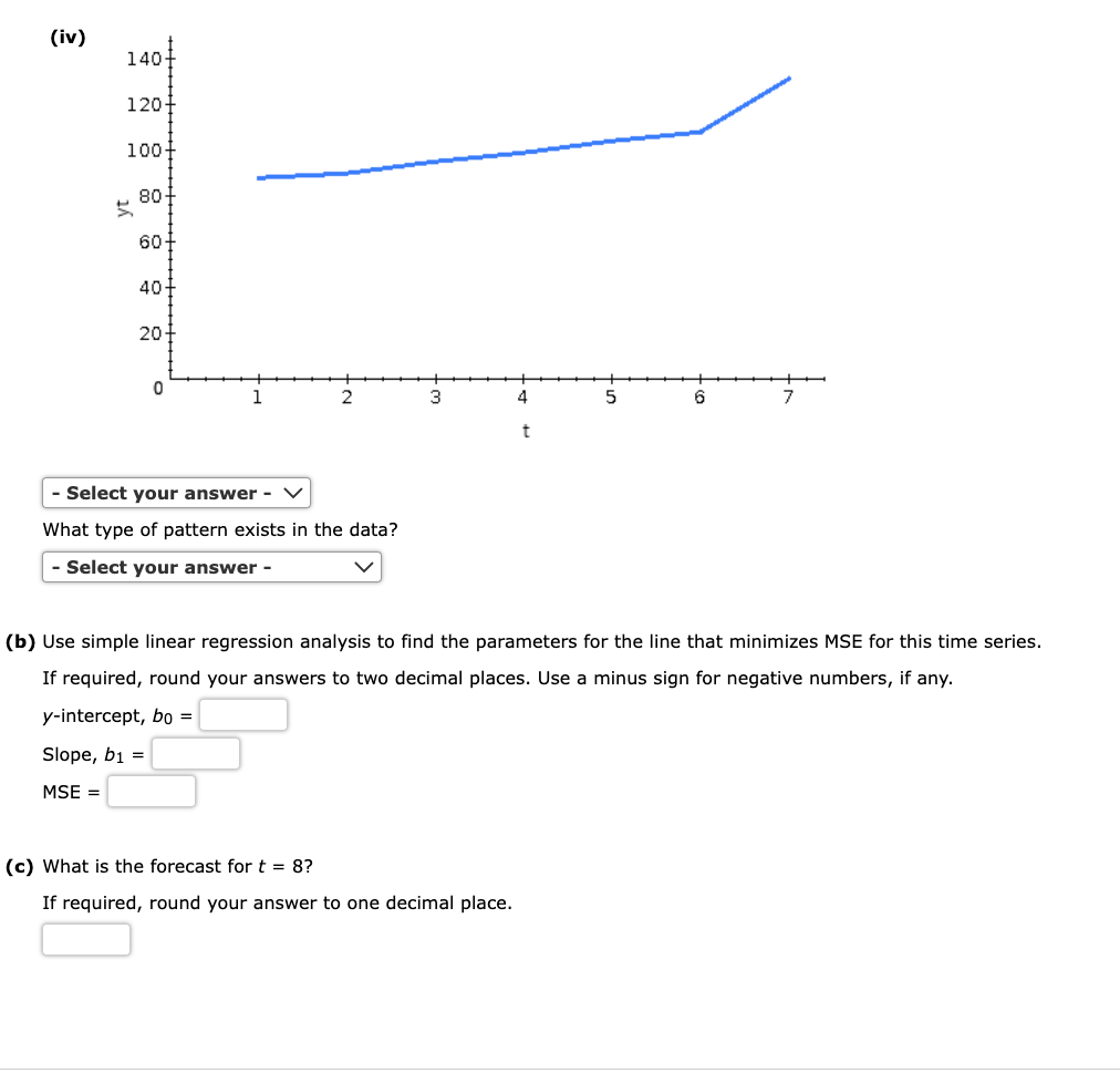 Solved Consider the following time series. (a) Choose the | Chegg.com