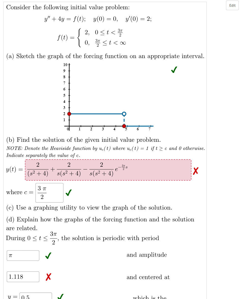 Consider the following initial value problem: | Chegg.com