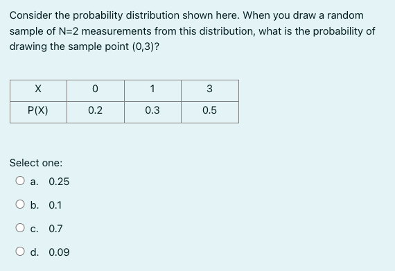 Solved Consider the probability distribution shown here. | Chegg.com