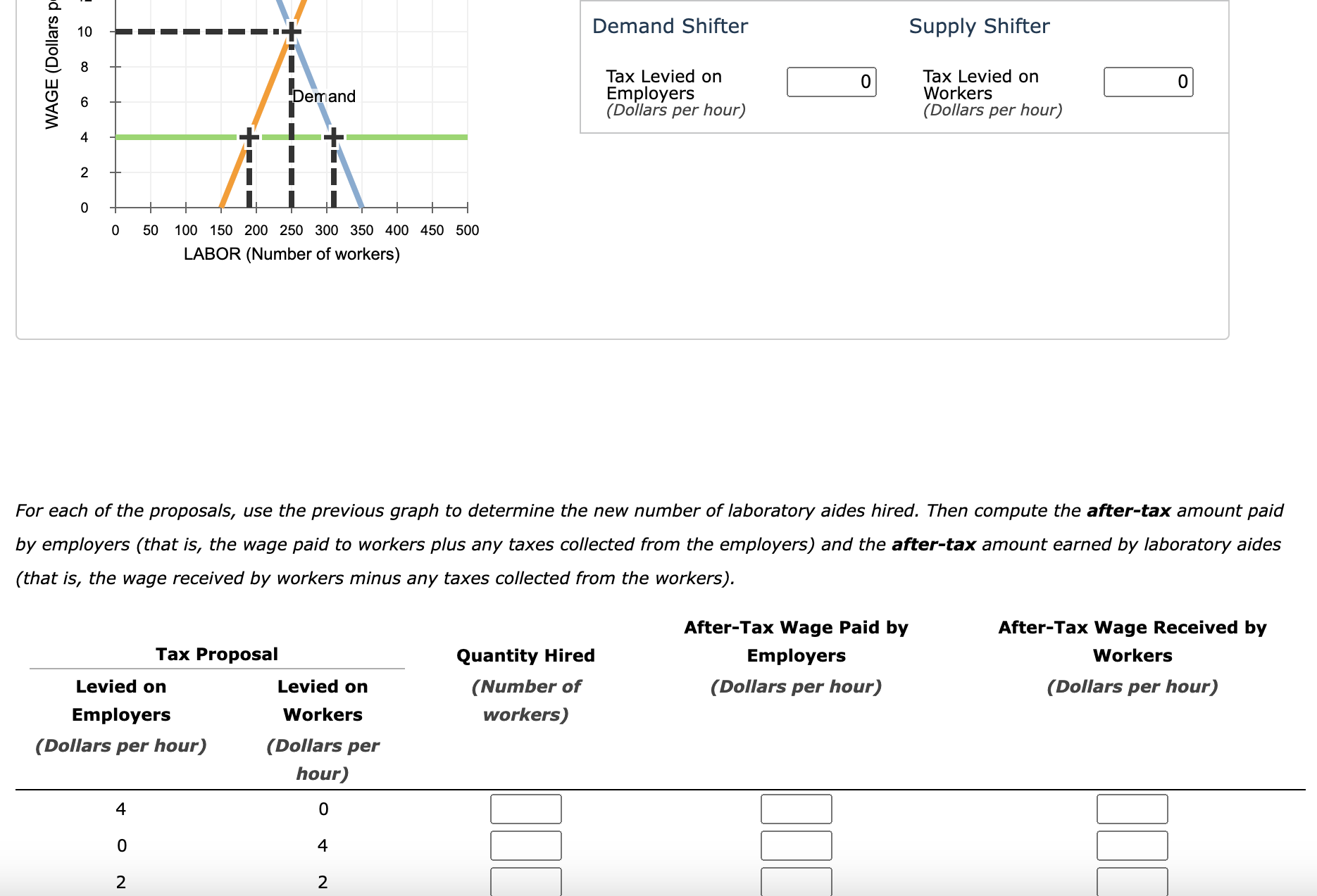Solved 6 Who Should Pay The Tax The Following Graph Gives Chegg