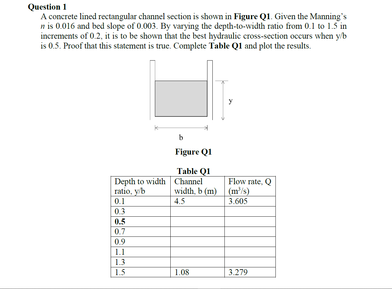 Solved Question 1 A concrete lined rectangular channel | Chegg.com