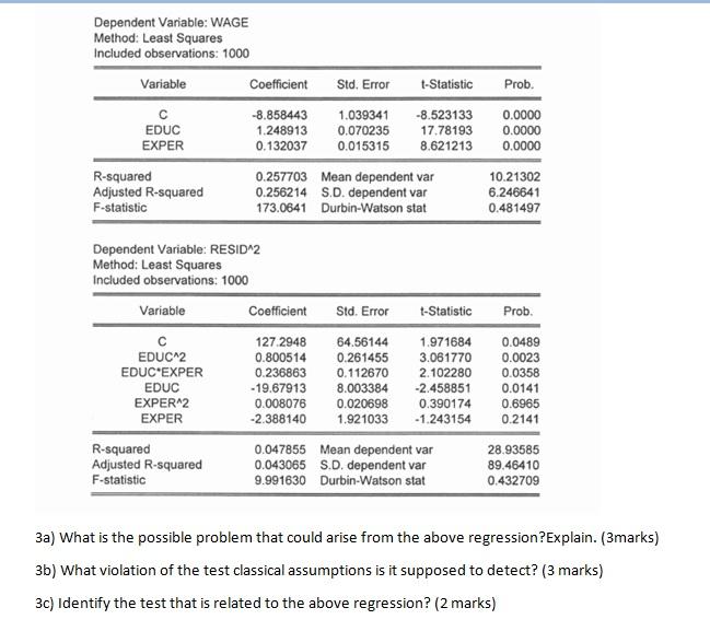 Solved Dependent Variable: WAGE Method: Least Squares | Chegg.com