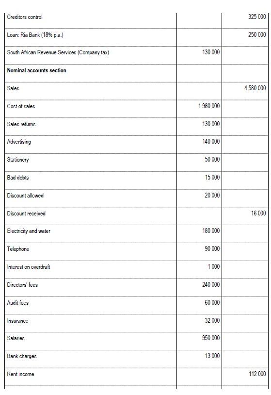 Solved Prepare the Statement of Comprehensive Income for the | Chegg.com