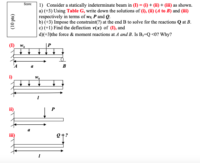 Solved Score: (10 pts) 1) Consider a statically | Chegg.com