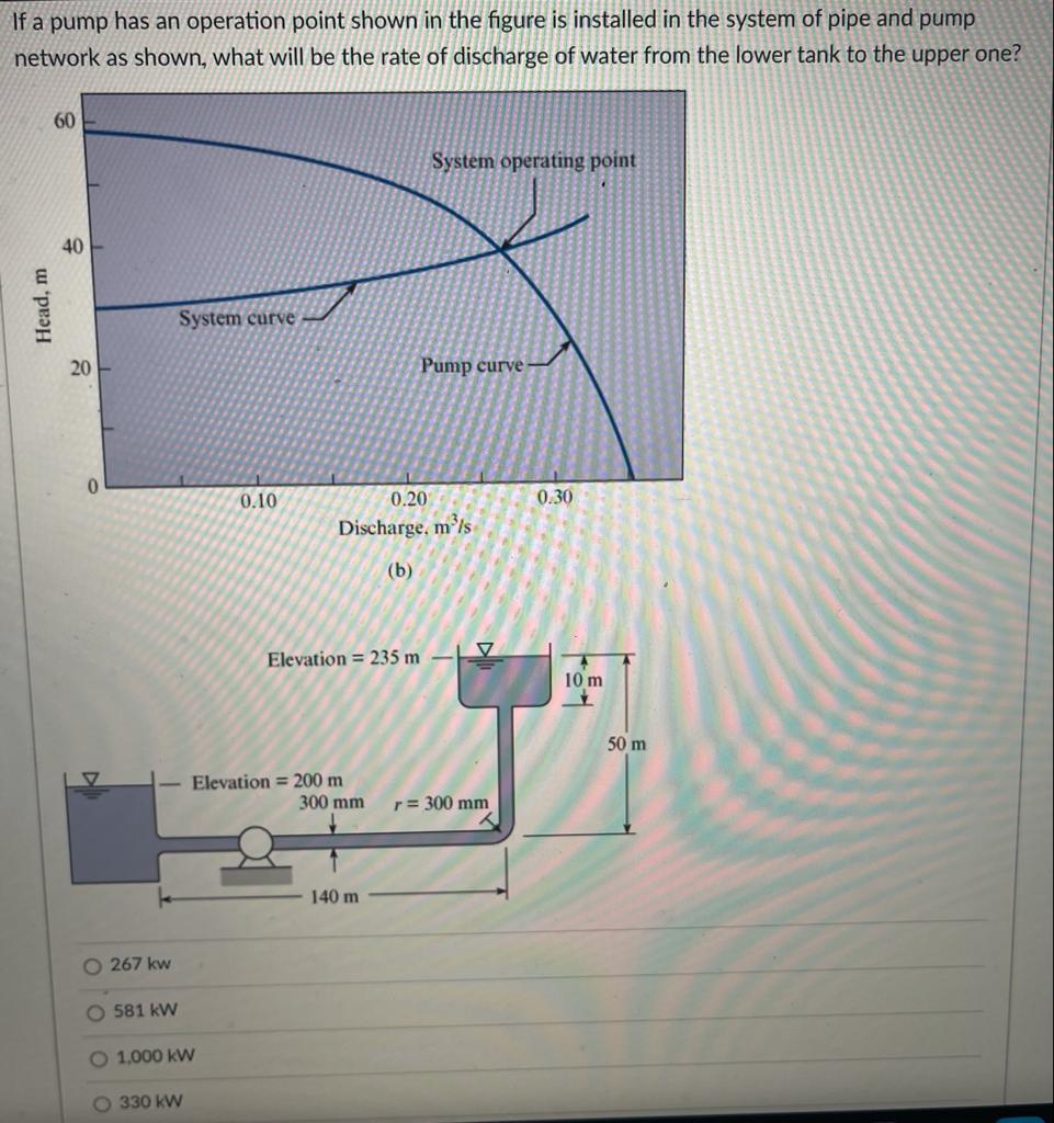 Solved If a pump has an operation point shown in the figure | Chegg.com