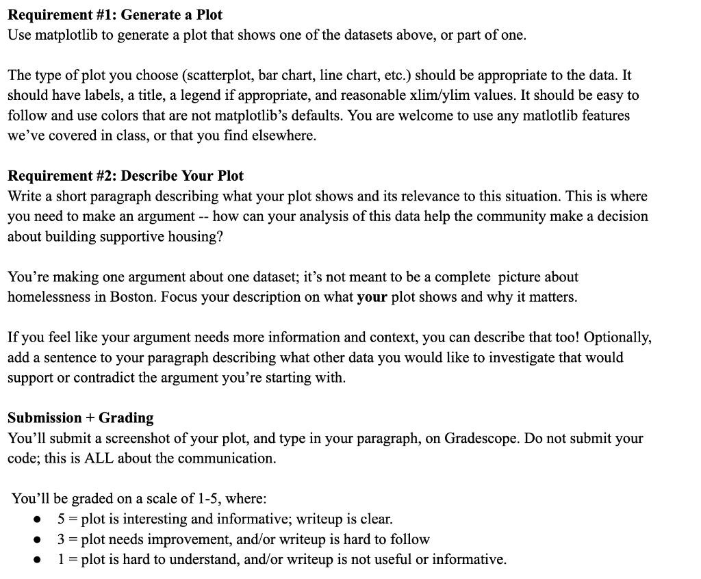 Solved Python Mini Visualization Assignment Please use | Chegg.com