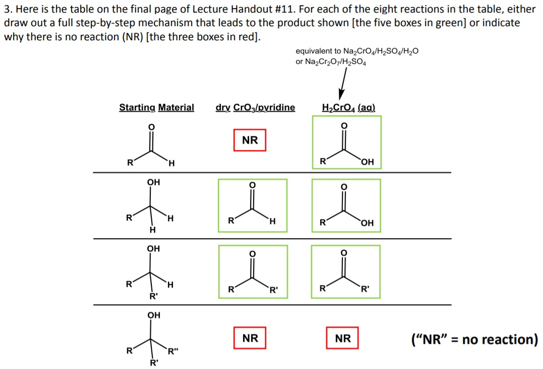 Solved 3. Here is the table on the final page of Lecture | Chegg.com