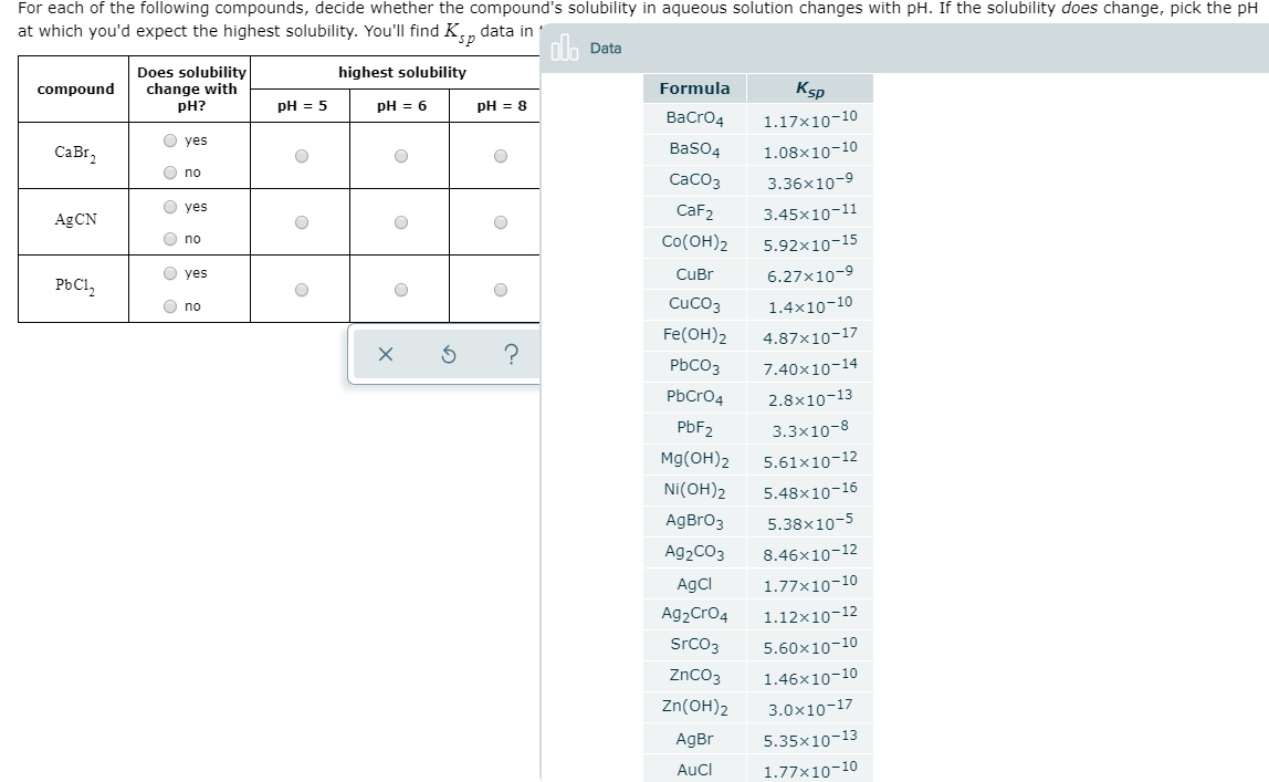 Solved Ksp pH? CaBr2 For each of the following compounds, | Chegg.com