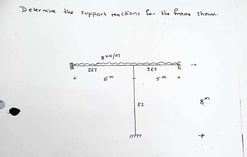 Solved Determine the support reactions for the frame shown. | Chegg.com